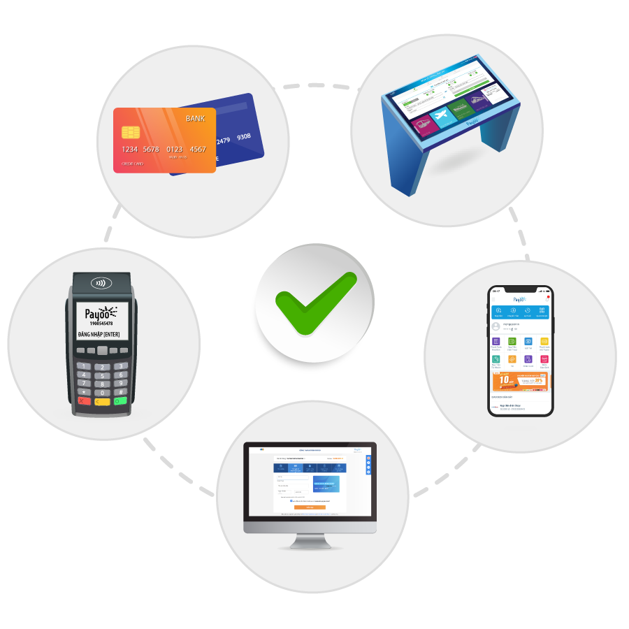 Payoo - Sản phẩm và Dịch vụ